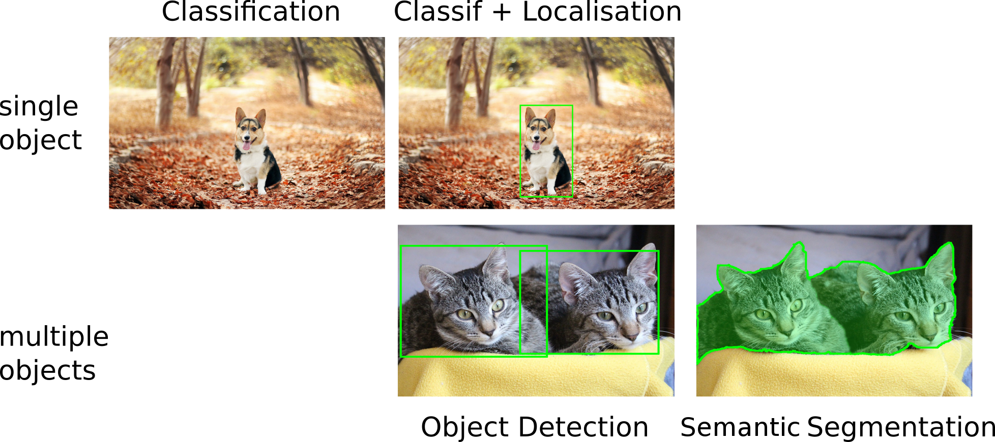 Convolutional Neural Networks For Object Detection