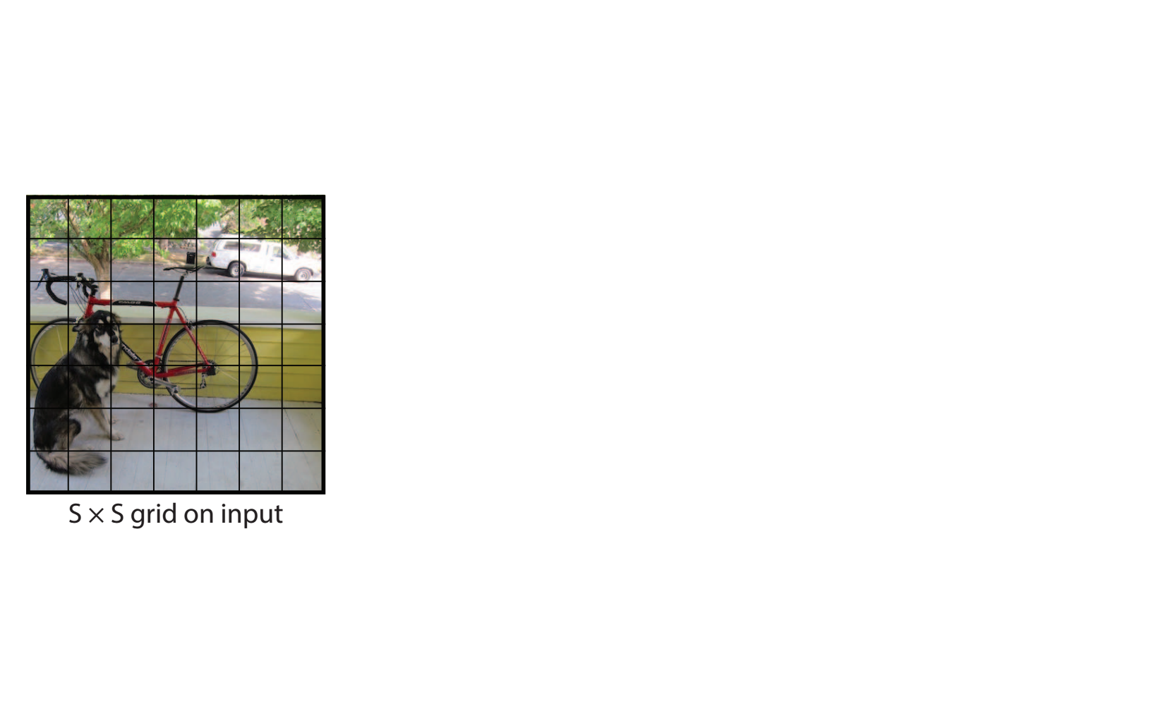 Convolutional Neural Networks For Object Detection
