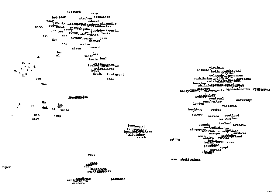 Natural Language Processing with Word Embeddings